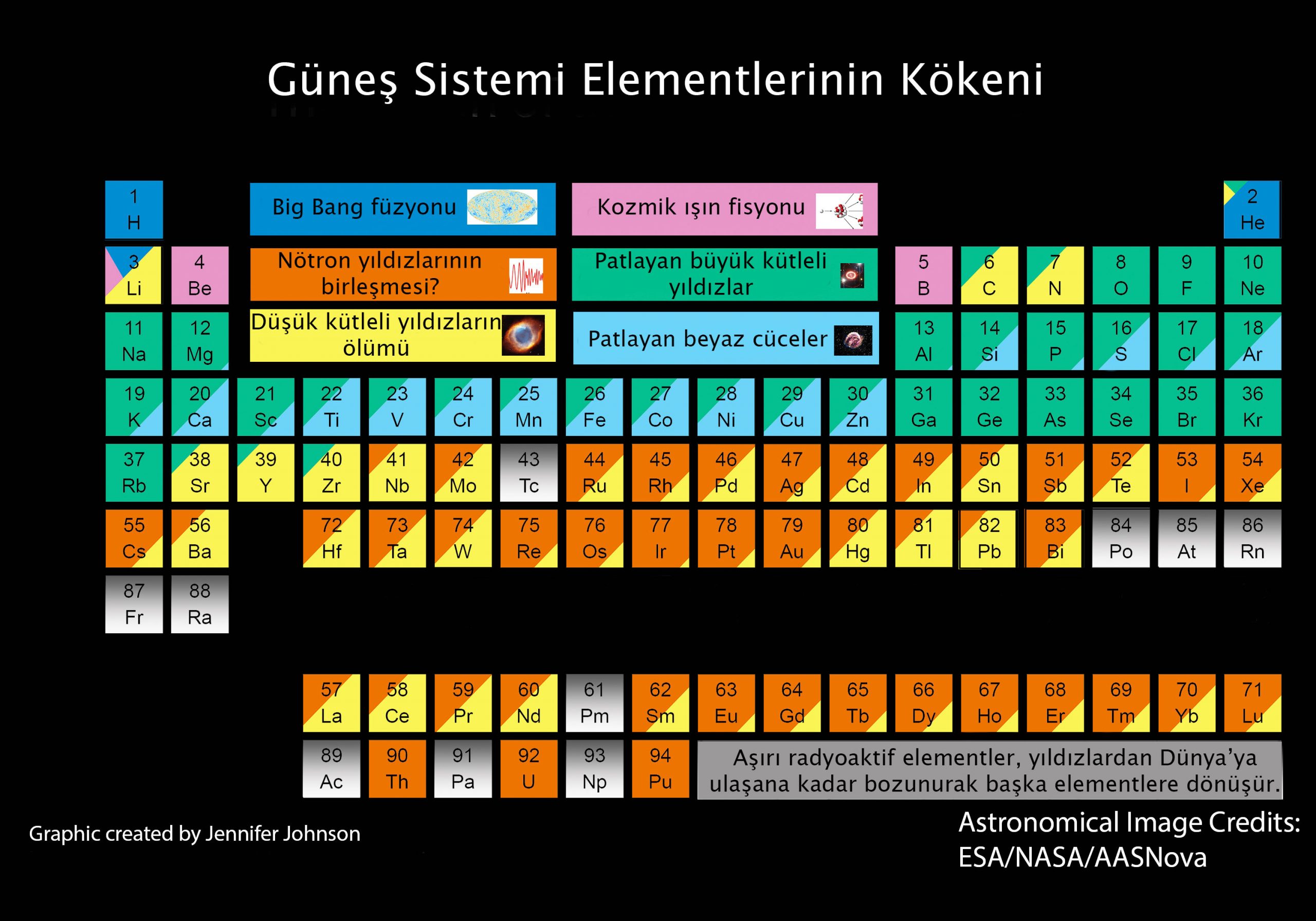 Evrenimizdeki Elementlerin Kökeni – İTÜ Astronomi Kulübü